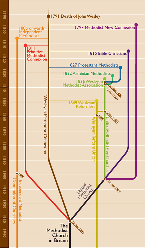 - The United Methodist Church 1797 - 1932 | Who were the United ...